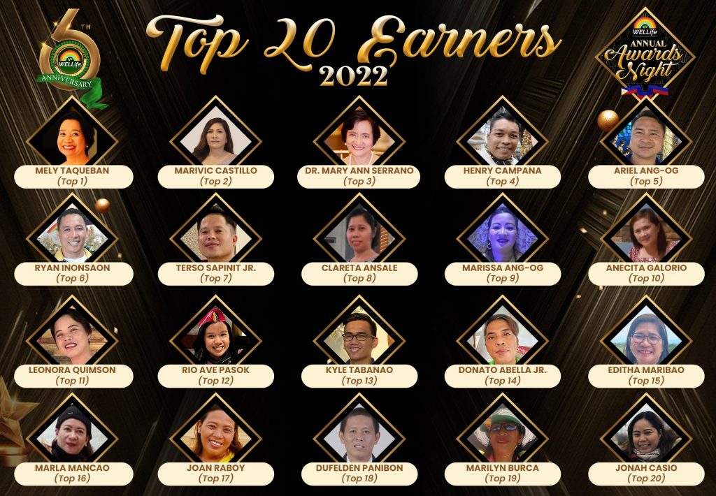 TOP EARNERS 2023